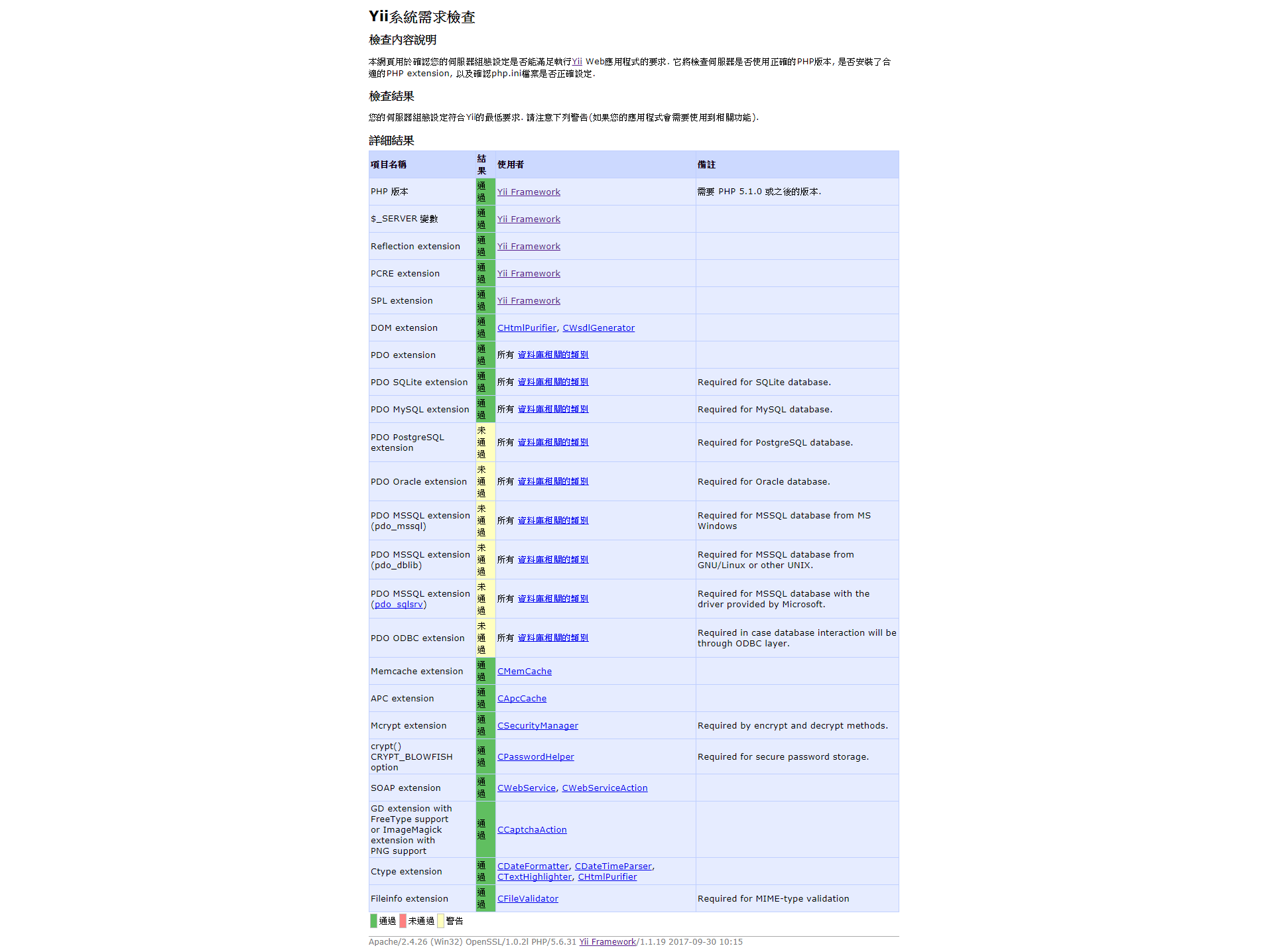 Yii framework安裝 | Comicat's Blog