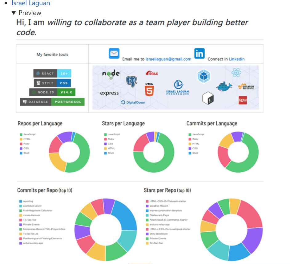 Github的新彩蛋 - 打造自己專屬的Github Profile | Comicat's Blog